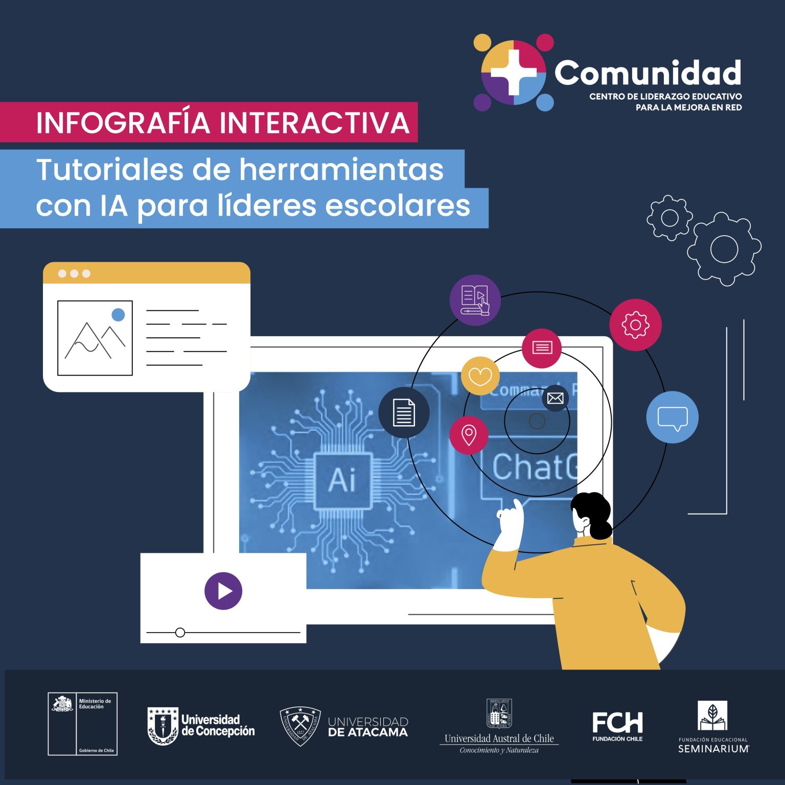 Infografía Interactiva: Tutoriales de Herramientas con IA para Líderes ...